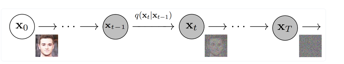 Unlocking Diffusion Models: From Concept to Image and Video Generation ...
