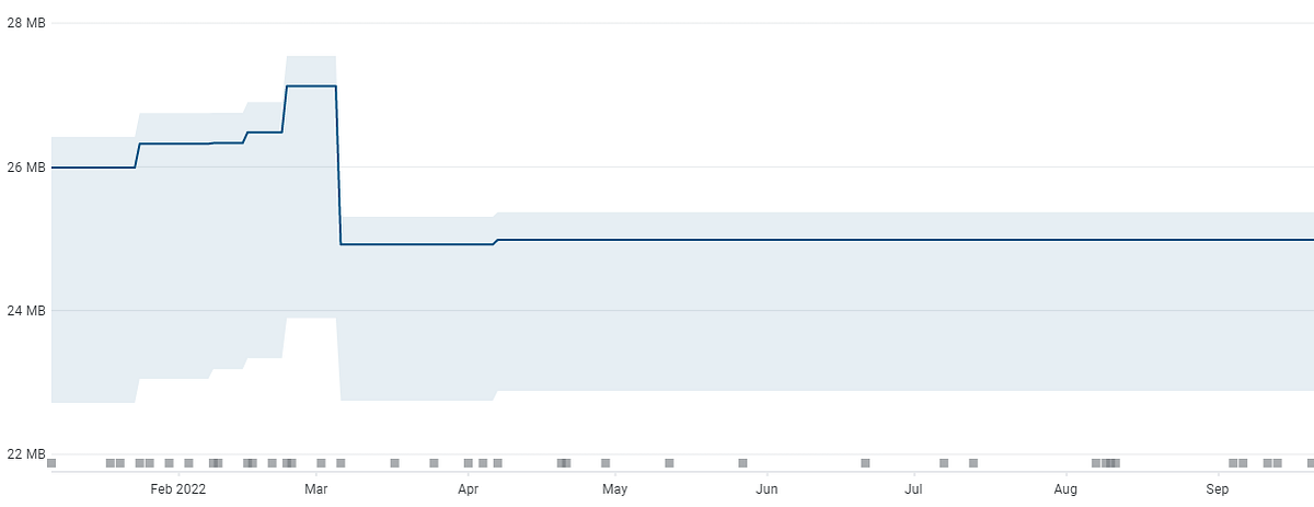 Implementing Dynamic Feature Modules in our Android App | by Lucky Senjaya Darmawan | julotech ...