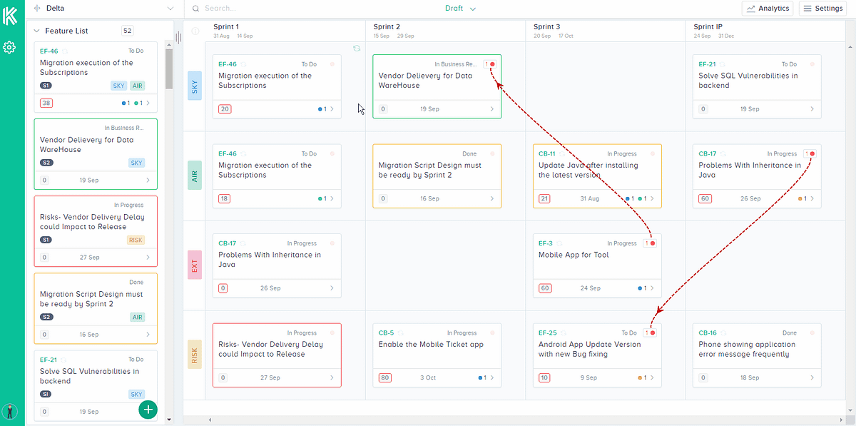 Board for Solution Level. What is a Solution Train? | by Kendis ...