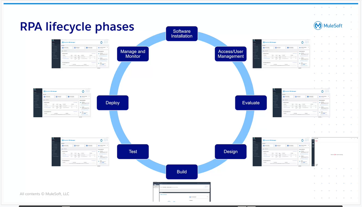 Introducing MuleSoft RPA: LifeCycle and Considerations | by Ismeet Kaur ...