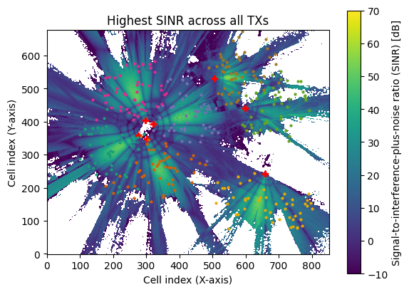 NVIDIA’s AI-Native Digital Twin on Databricks, True AI Democratization ...