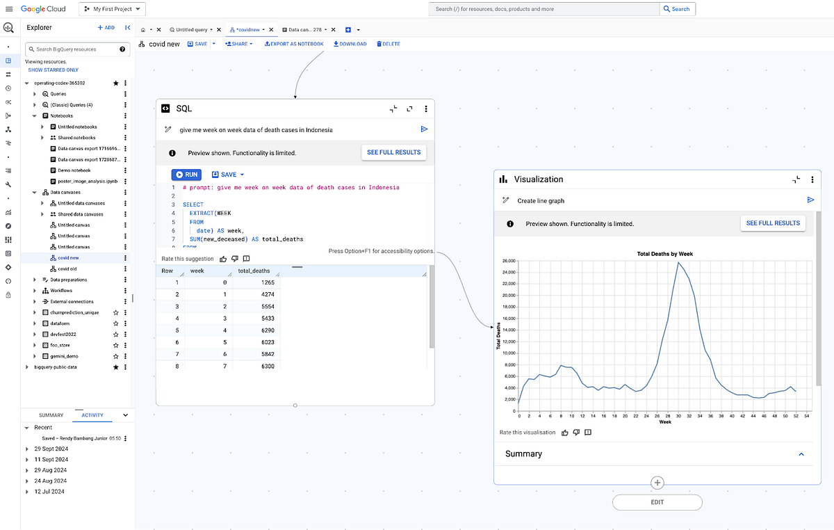 Eksplorasi Data dengan Data Canvas — Seri AI untuk Data: Part 2 | by ...