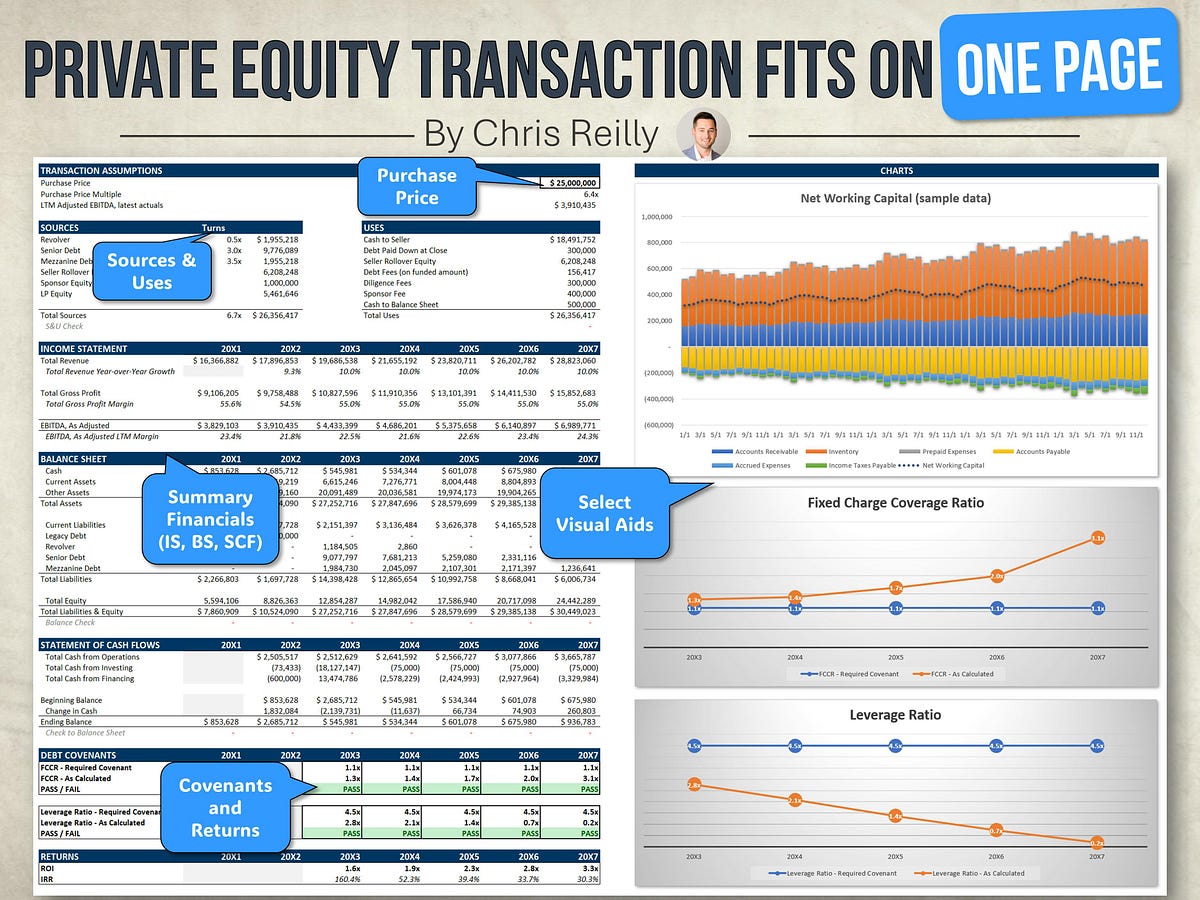 Fitting a Private Equity Transaction on 1 Page | by Chris Reilly | Medium