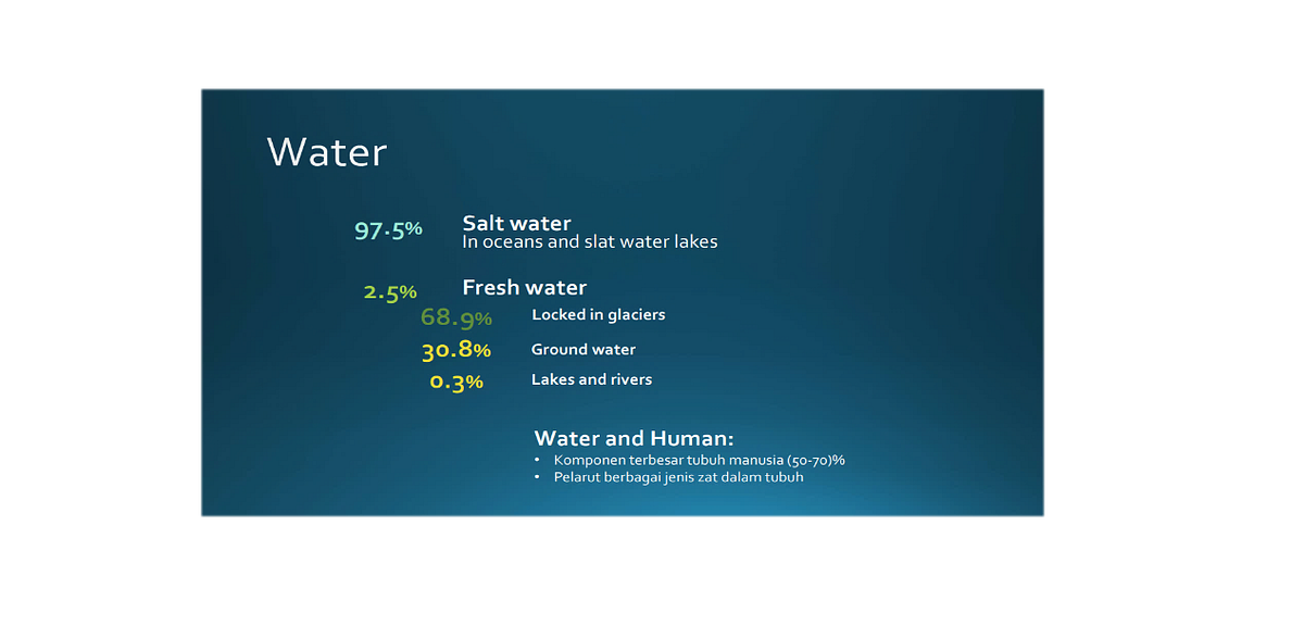 WATER CRISIS: The Impact of Reduced Clean Water in the Hydrological ...