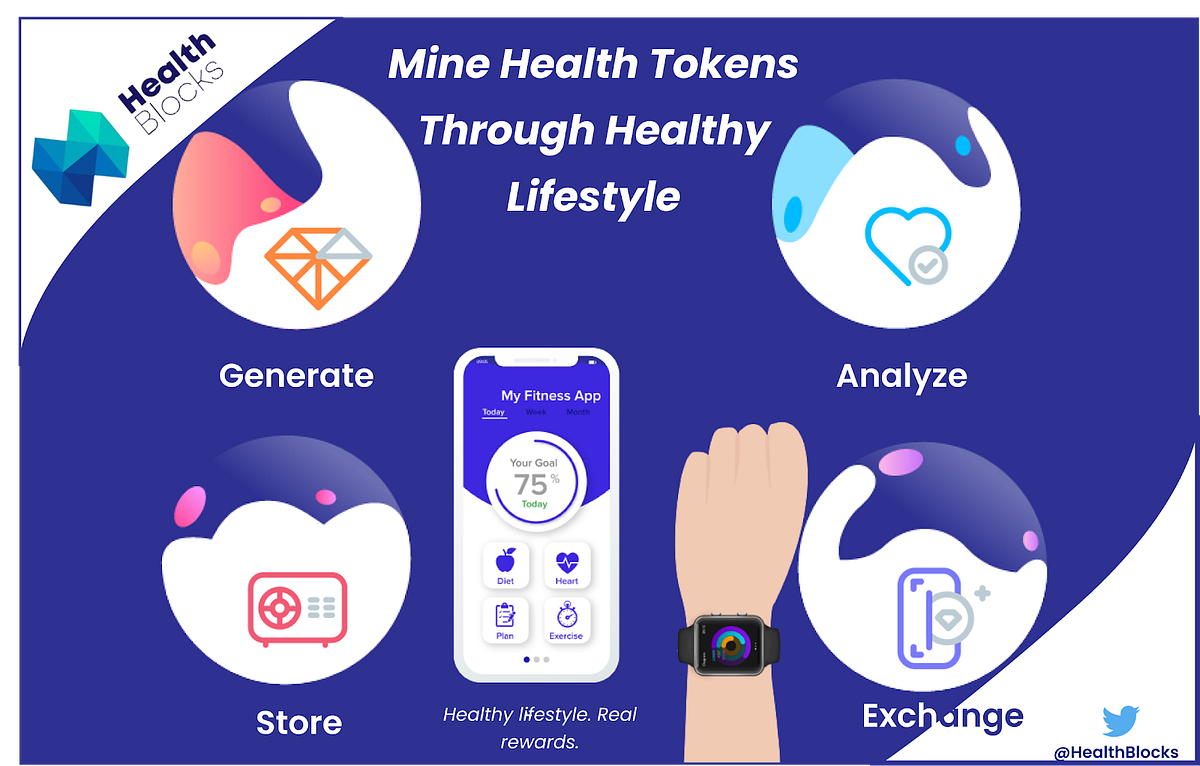 HealthBlocks Dapp: Mine Health Tokens Through Healthy Living | by ...
