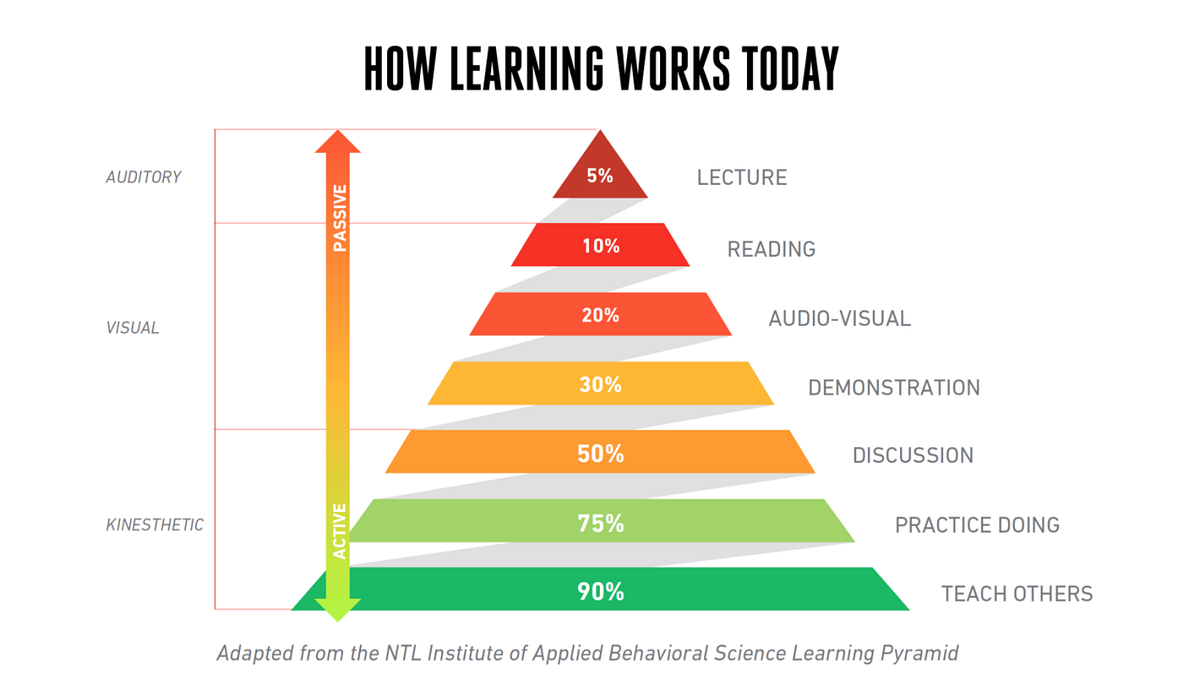 6 Games That Make Learning SQL Actually Fun! | by Infinity | Level Up Coding