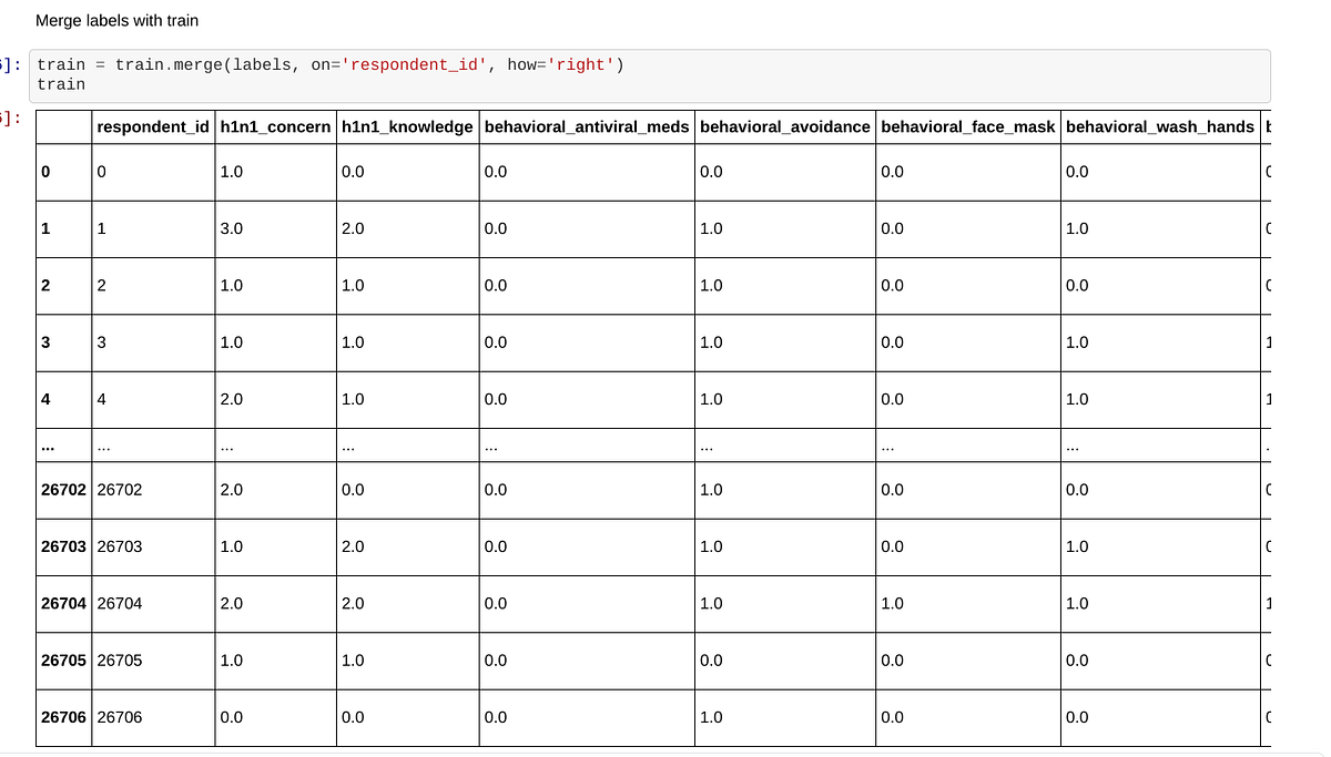 Multiple label probability prediction | by Crystal X | Artificial ...