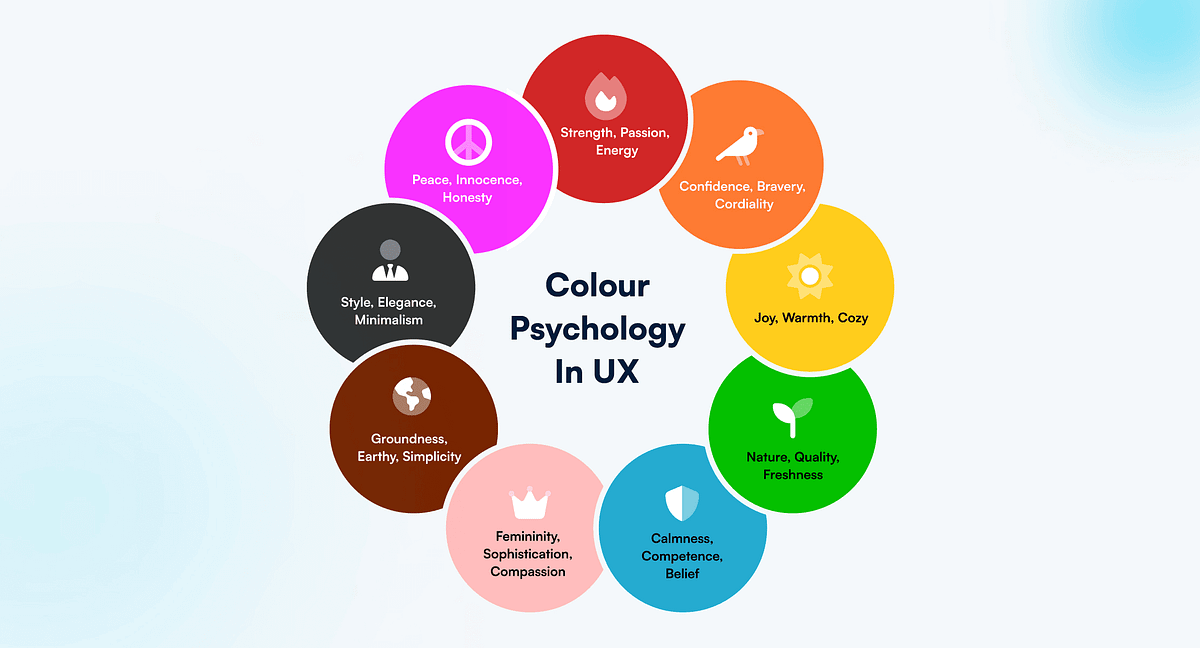 Color Psychology in UI/UX Design — How Colors Speak to Users | by Parth ...