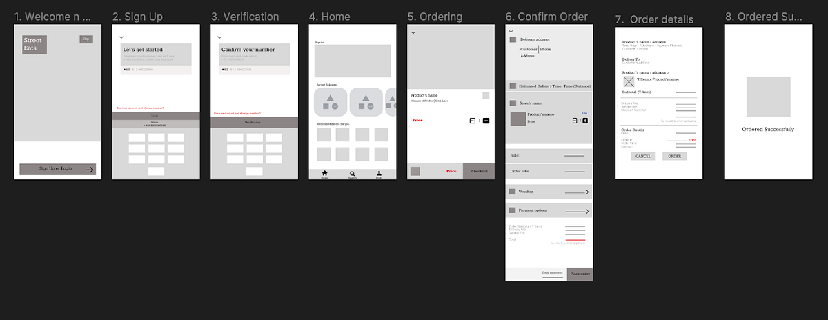 The Fourth Step: A Comprehensive Guide to Prototyping in Design Process ...