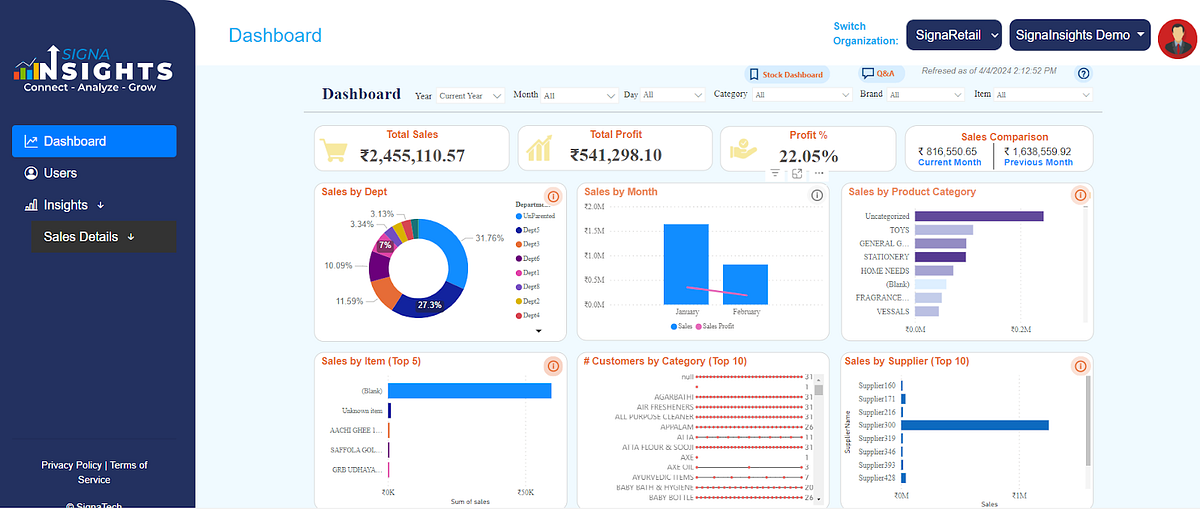 How Do You Choose the Right Dashboard for Your Retail Shop’s Analytics ...