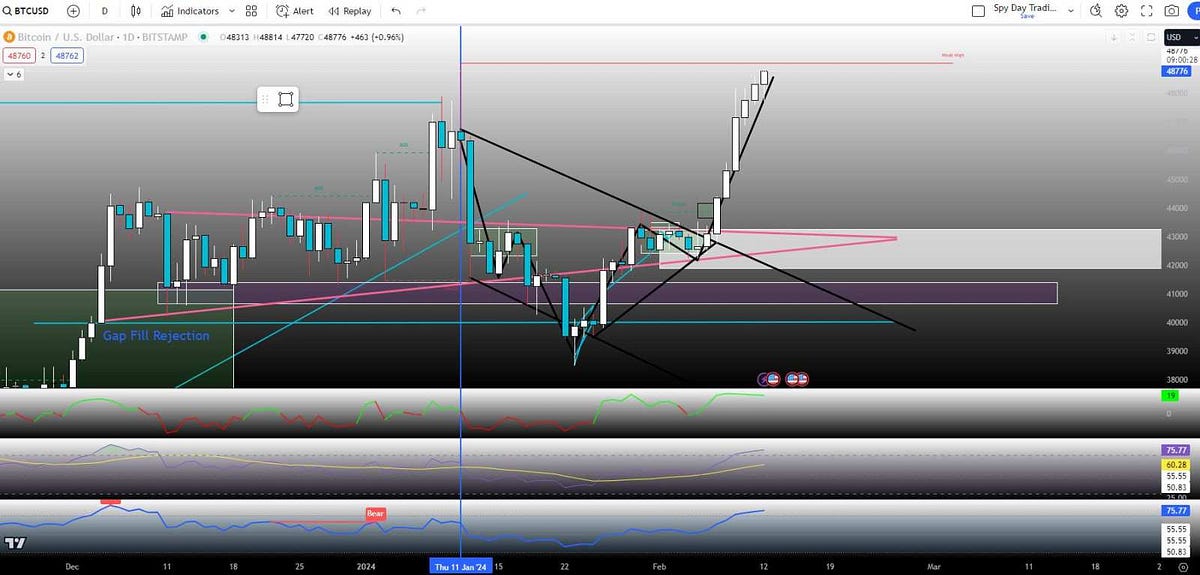 BTC and MATIC Charts. DeepCharts Counter: 3 | by Alkaline Fund | Medium