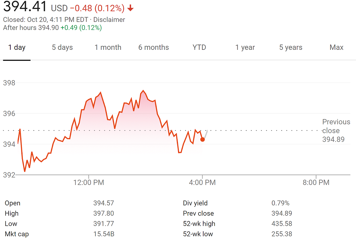 Domino’s (DPZ) has been one of the few winners in the restaurant ...