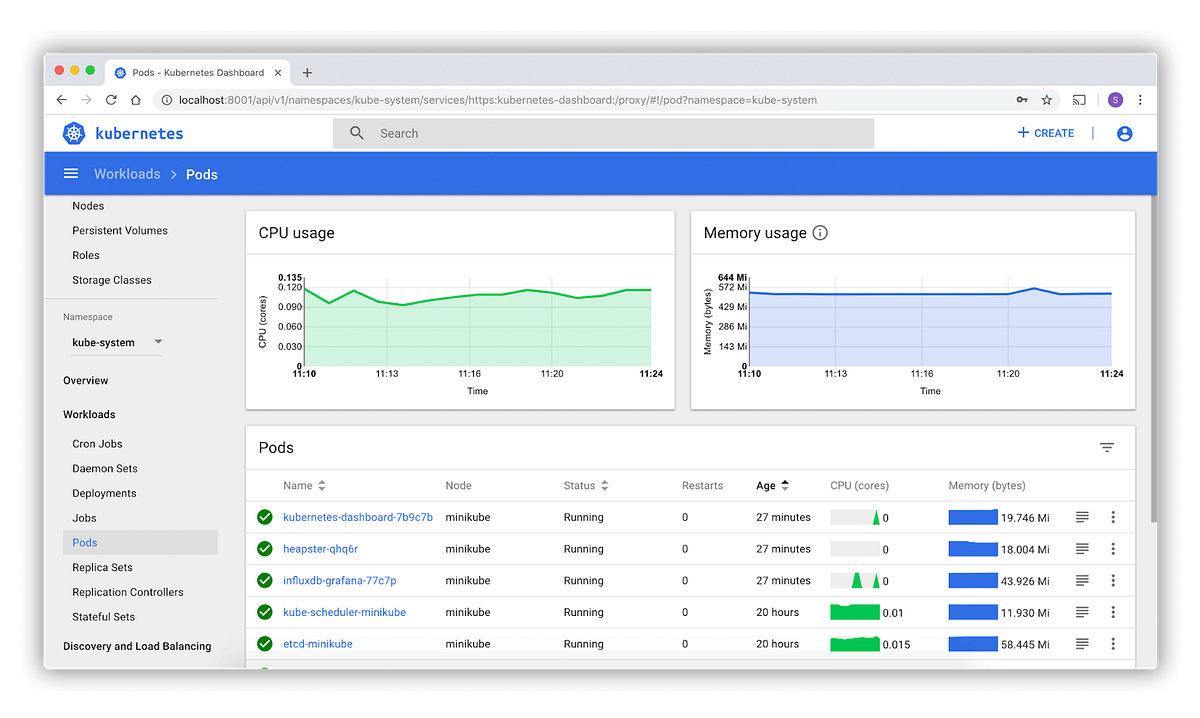 Monitoring Kubernetes Performance Key Metrics To Know By Anita 4288