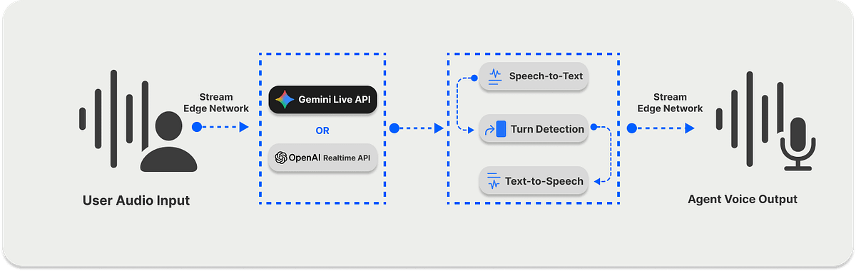 Build an AI Voice Yoga Instructor in Python | by Amos Gyamfi | Medium