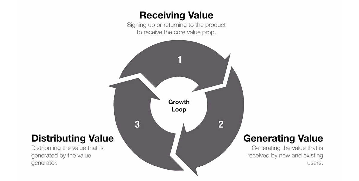 Breaking Free from Funnel Constraints: Exploring the Magic of Growth ...