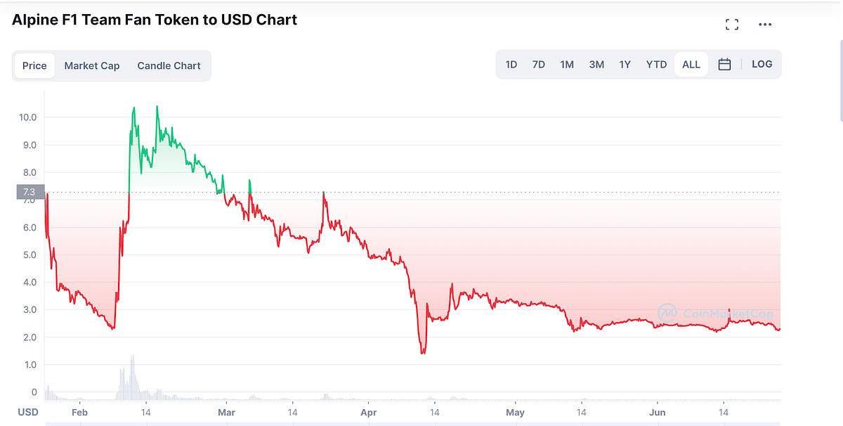 Market Research — Soccer club NFTs and Tokenomics | by Nicholas ...