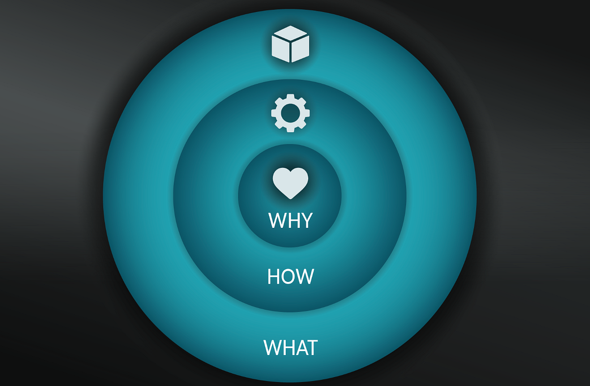 Finding Your Golden Circle. How you can apply the Golden Circle to ...