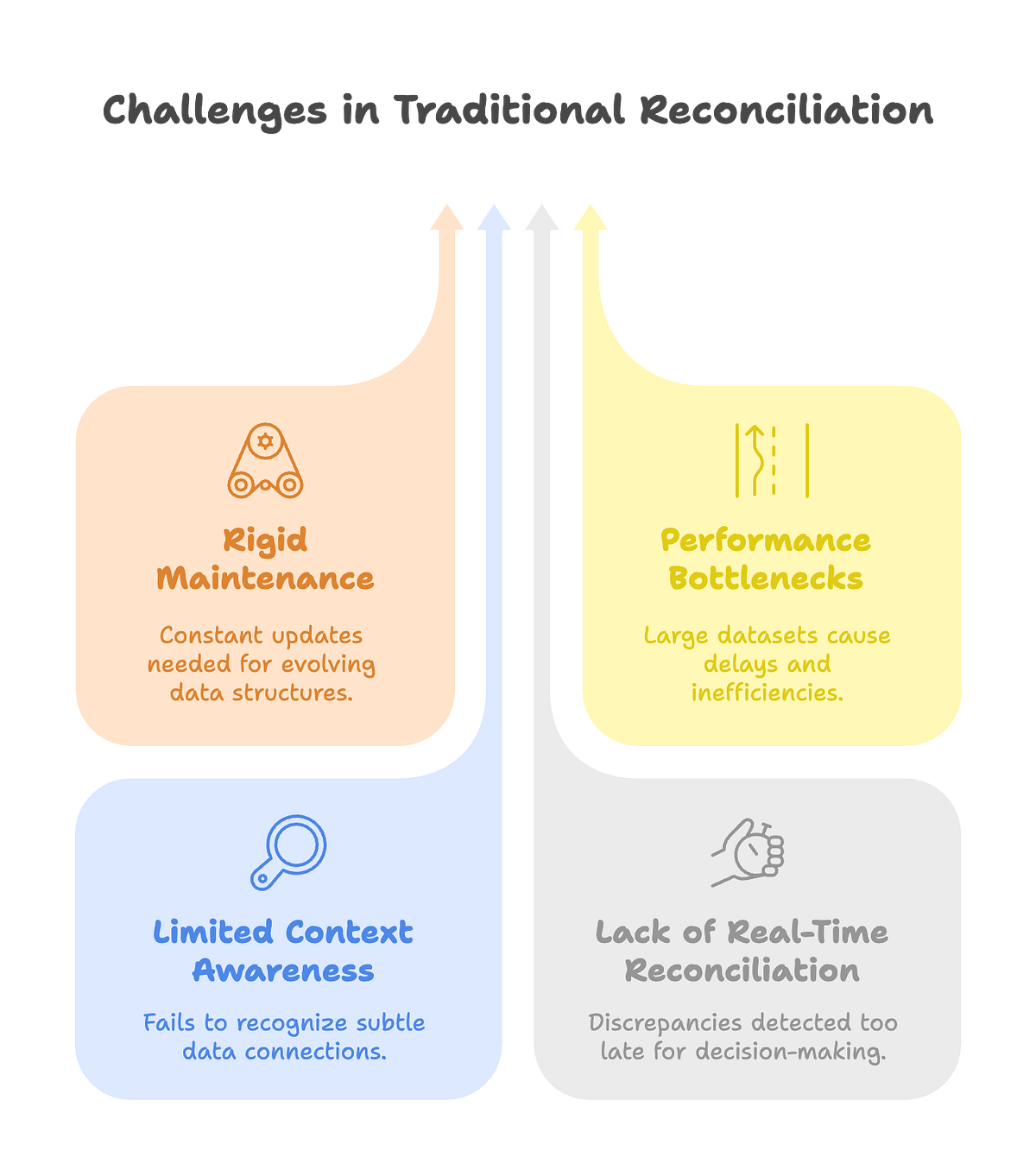 Manual vs. Automated Data Reconciliation: What’s Right for You? | by ...