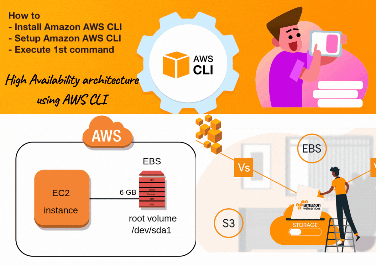 HIGH AVAILABILITY ARCHITECTURE WITH AWS CLI | by shristi sharma | Medium