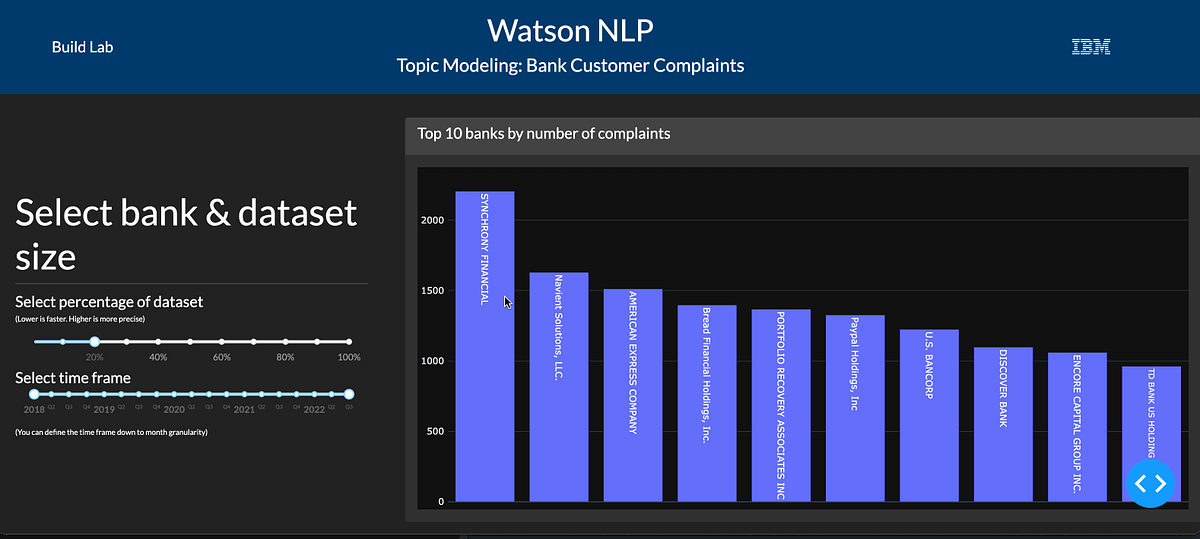 Hierarchical Topic Modeling Using Watson NLP | by Abhilasha Mangal | IBM Data Science in ...