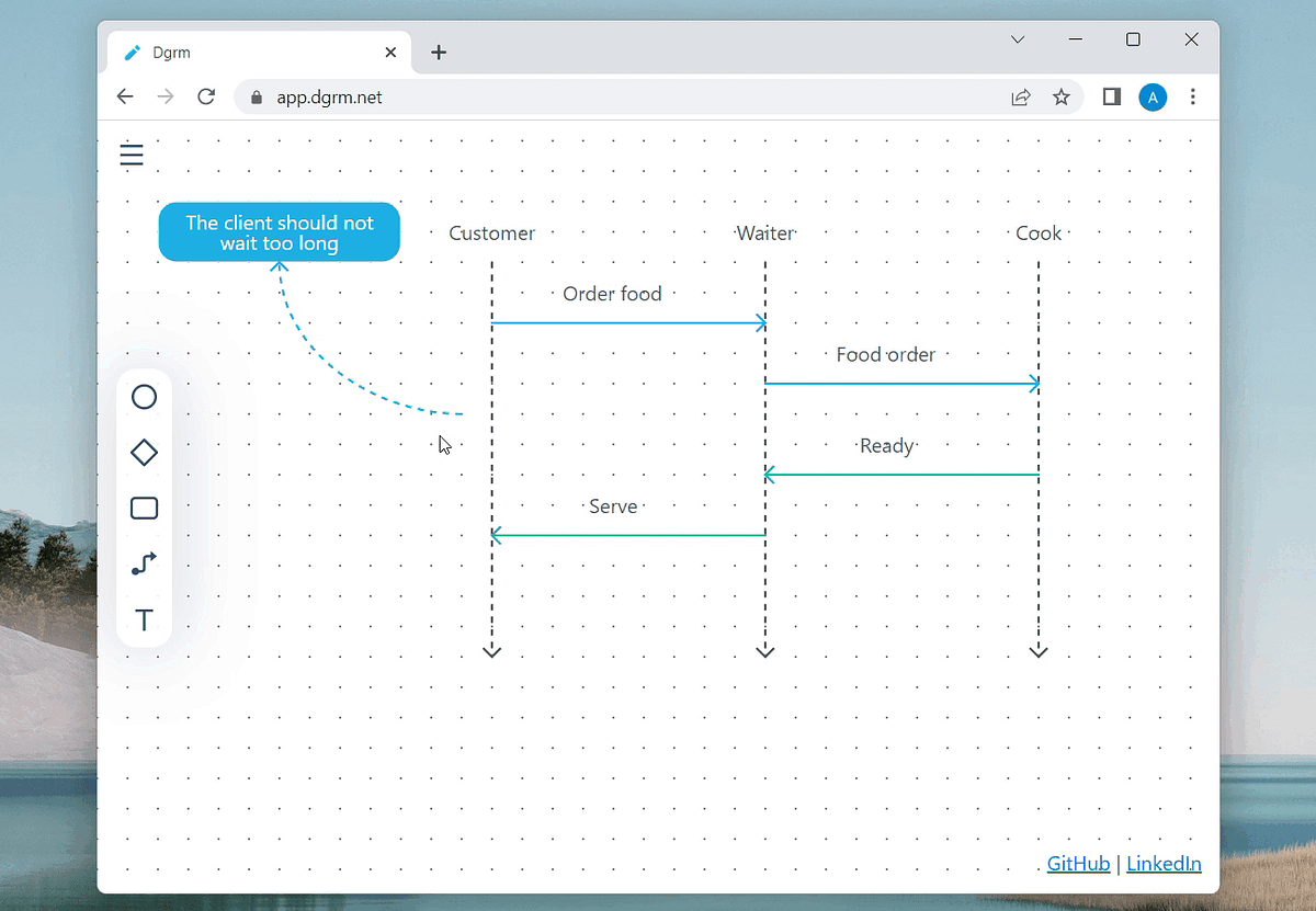 Flowchart editor dgrm.net / announcement / sequence diagrams support - ITNEXT