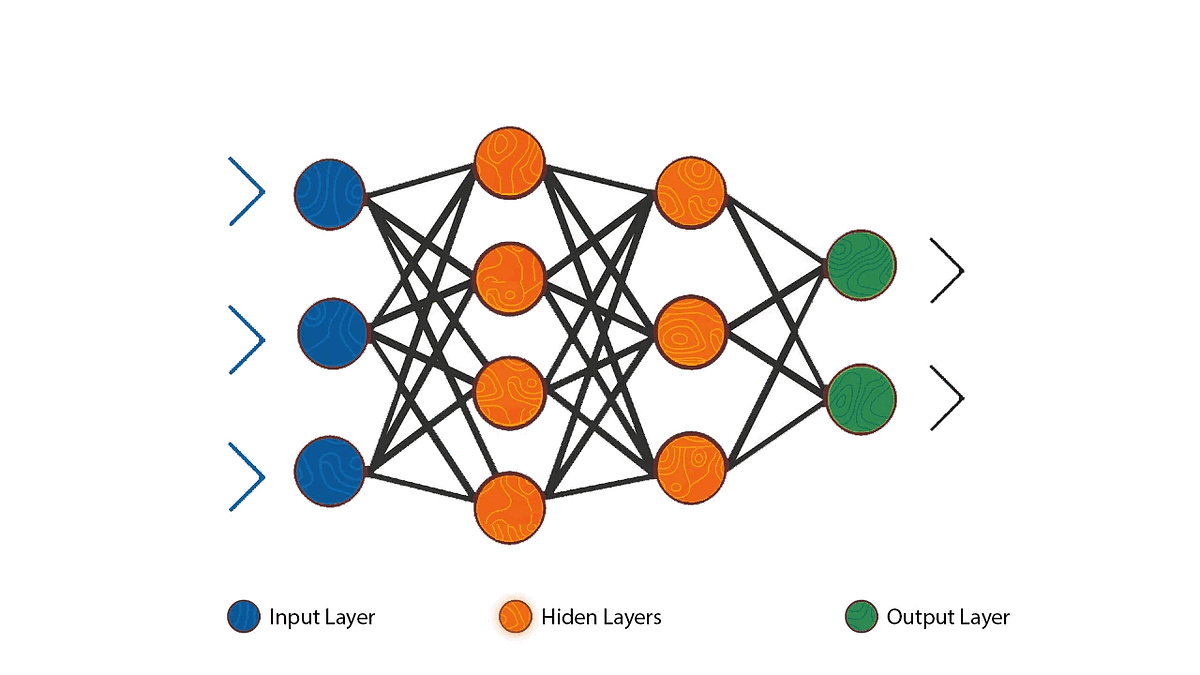 How Artificial Neural Networks Work: From Perceptrons to Gradient ...