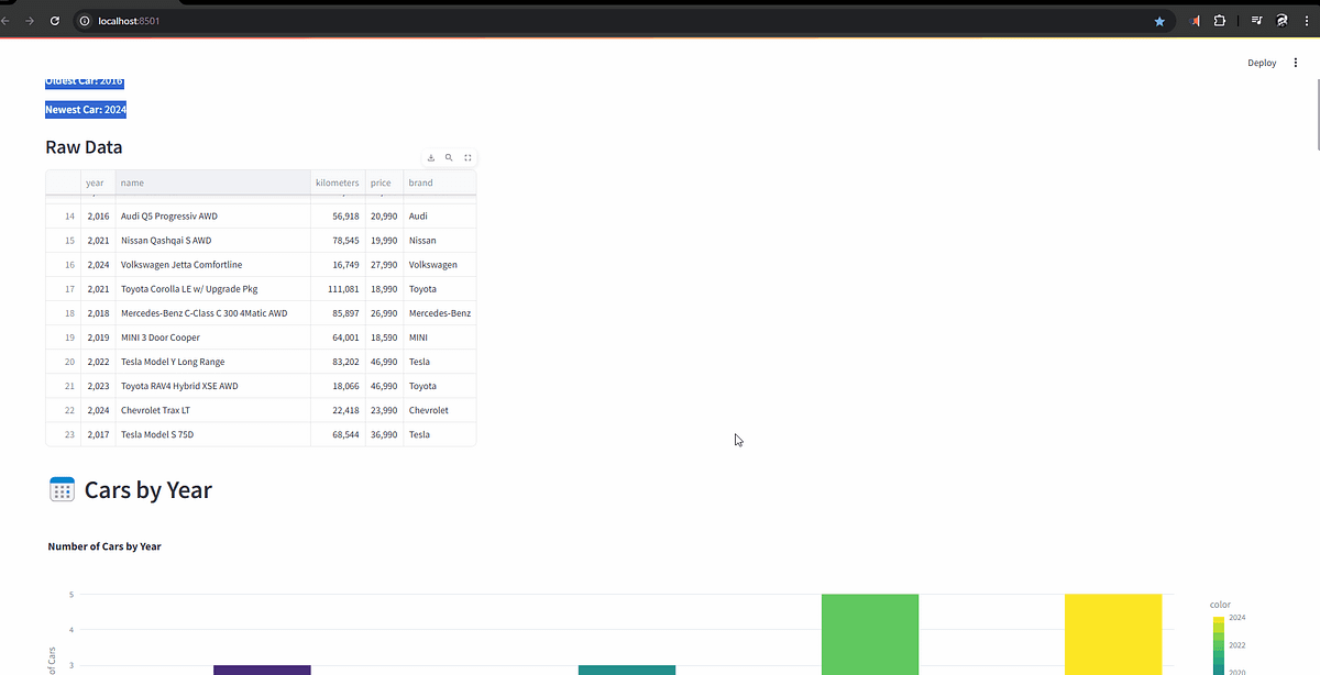 Let’s Build Web Miner AI Agent. Practical Guide : AI Powered Automated ...