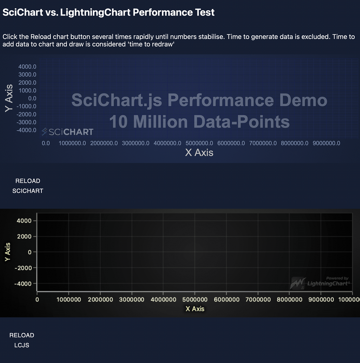 SciChart vs. LightningChart, which is the fastest JavaScript chart ...