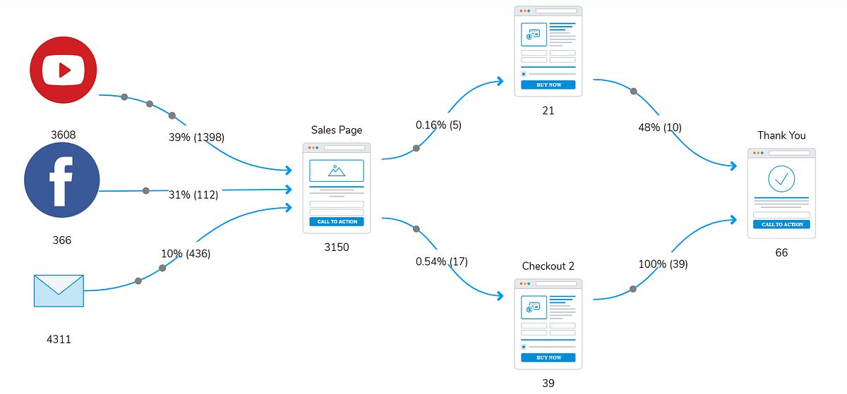 Ultimate Tracking Method Framework | by Bryan J. Switalski | Leverage ...