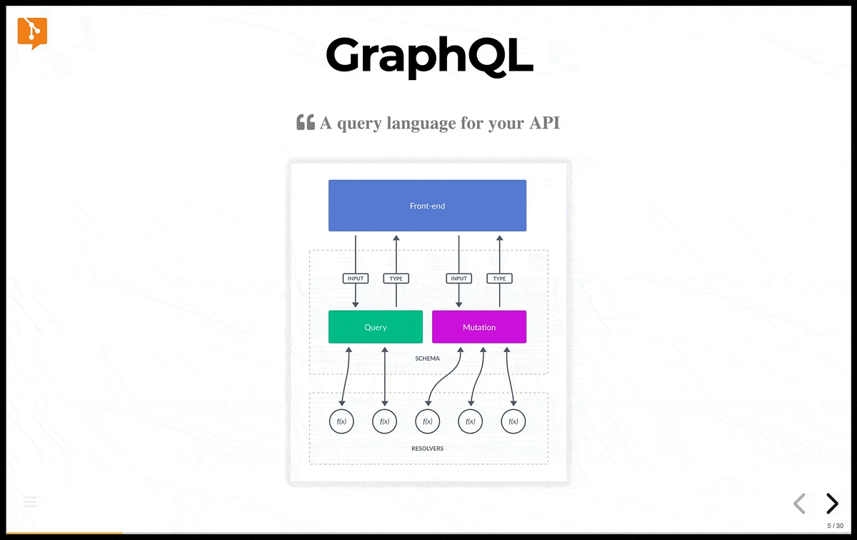 Snap Layouts for GitPitch Markdown Presentations | by David Russell @ GitPitch | Medium