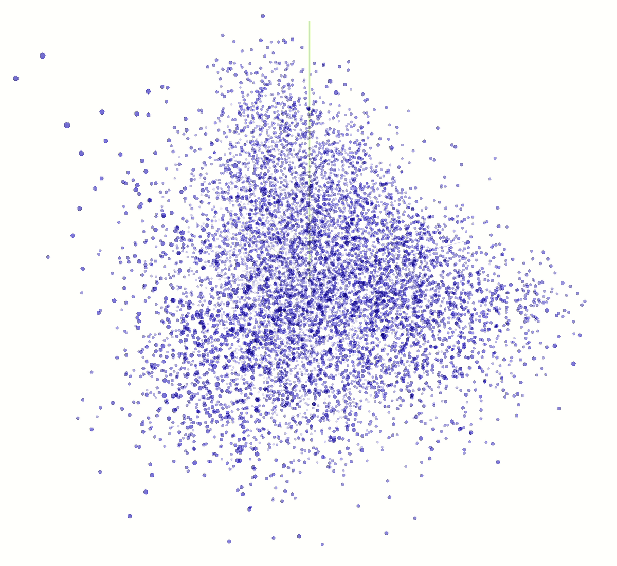 AutoEmbedder — Training embedding layers on unsupervised tasks | by Riccardo Sayn | Kirey Group ...