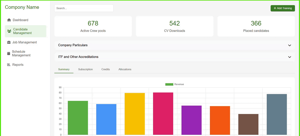 Design a Candidate Management Dashboard Step-by-Step Guide: Part 2 | by ...