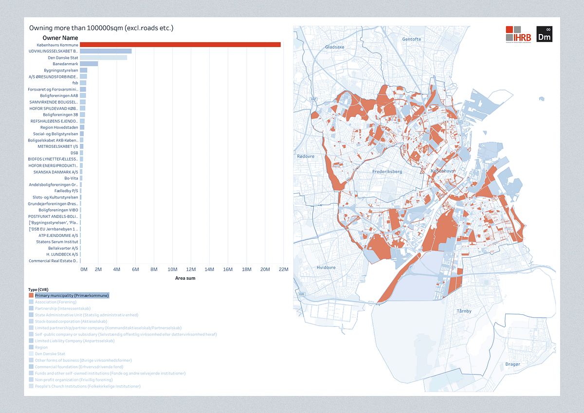 Urban Land Ownership Mapping in Copenhagen | by Dark Matter Labs ...
