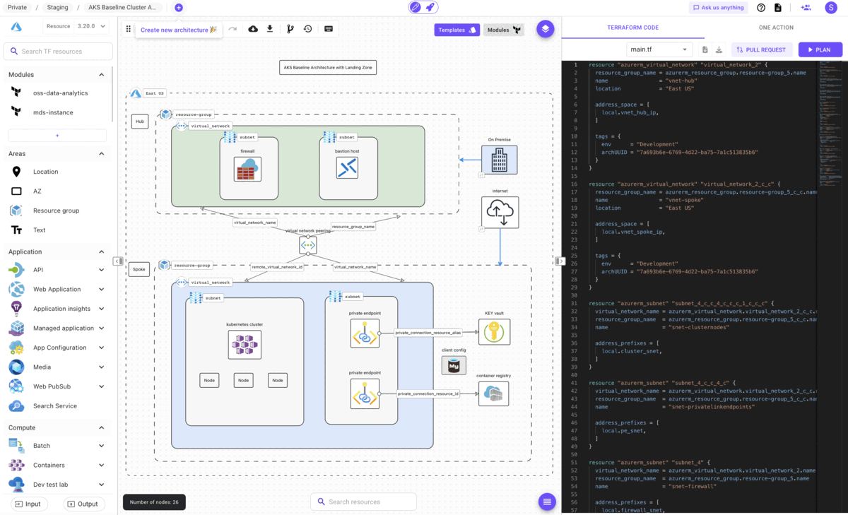 The 3 most Advanced Terraform Commands made simple in Brainboard 😎 | by Mike Tyson of the Cloud ...