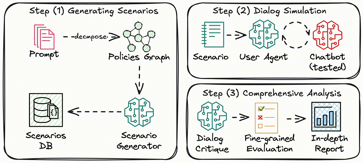 IntellAgent — The multi-agent framework to evaluate your conversational agents | by Nirdiamant ...