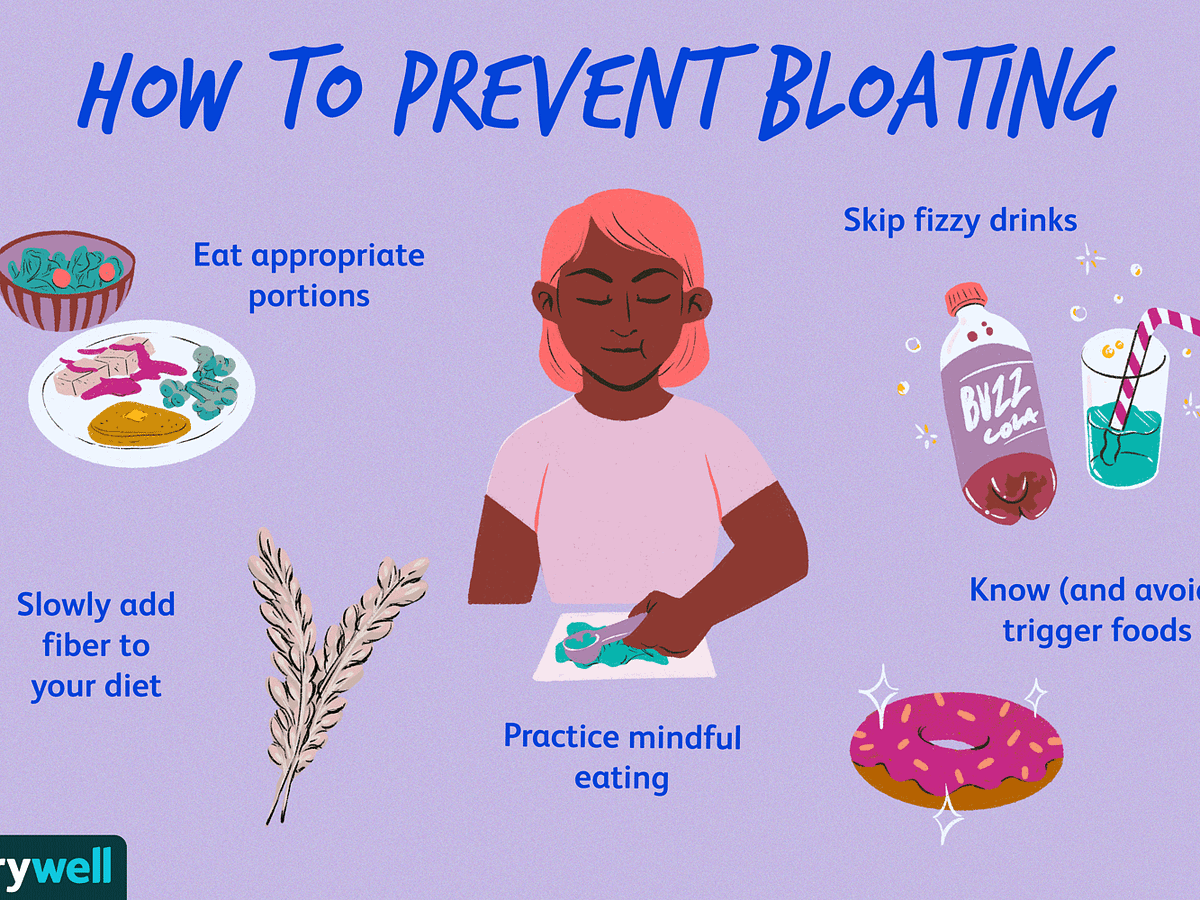 GASSY AND BLOATED? EXCESSIVE GAS AND BLOATING | by bioandbrainhealth ...