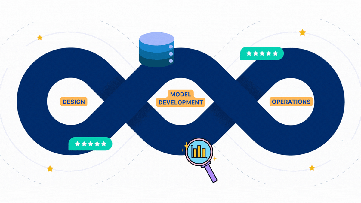 The Crucial Role of MLOps in Enterprise Machine Learning | by Harshita ...