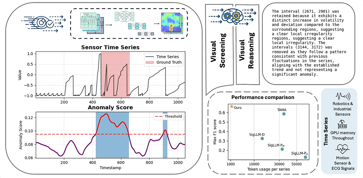 [AAAI 2026 Oral] Harnessing Vision-Language Models for Time Series ...
