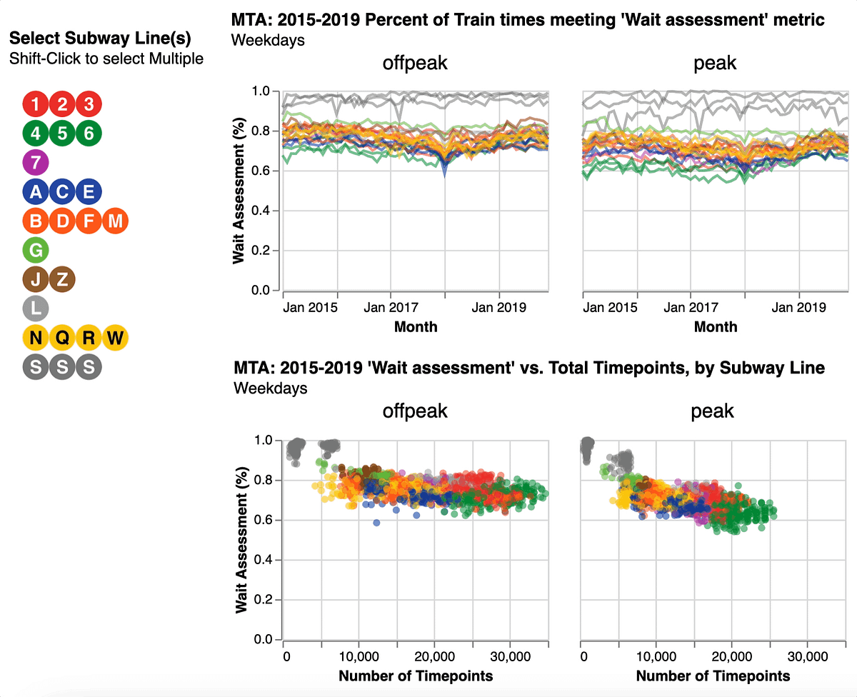 MTA Subway Lines Data Visualization Using Altair: Step-by-Step Guide ...