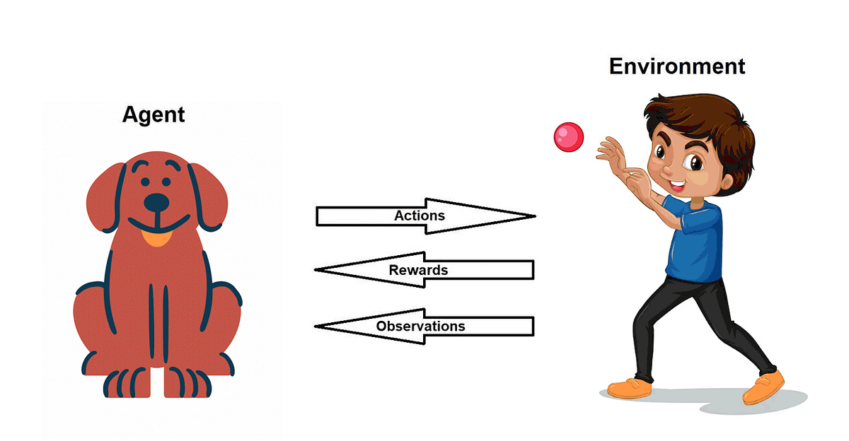 Actor-Critic method explained. A policy-gradient method | by Rohan ...