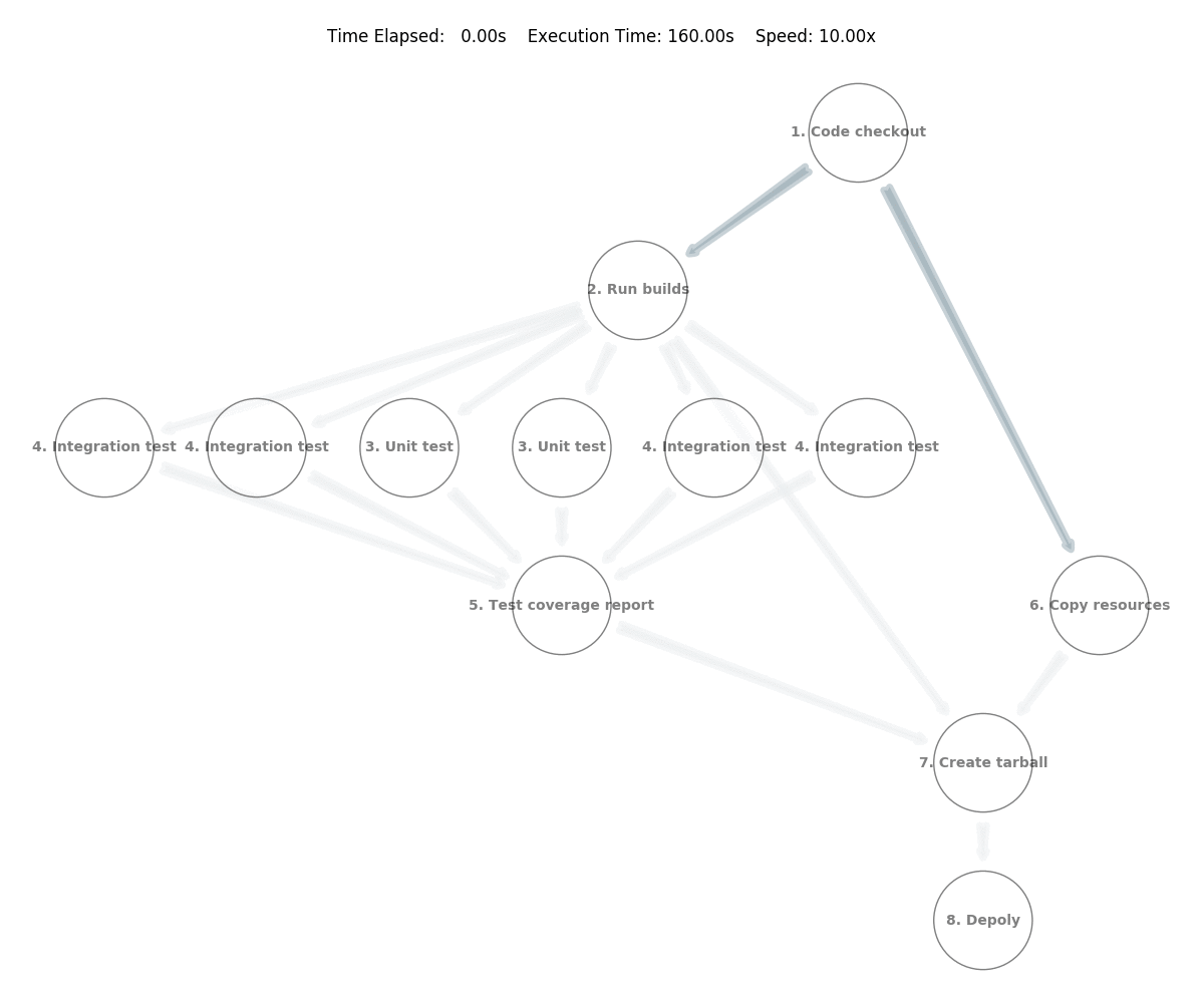 Scala Futures (Visualization Model) | by Dipendra Singh | KodePad | Medium