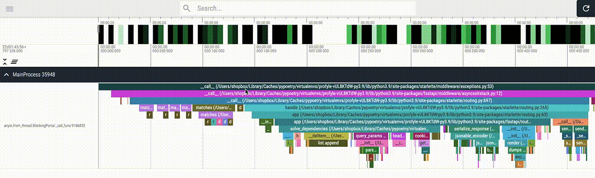 Profiling Python API requests effectively with Profyle | Medium
