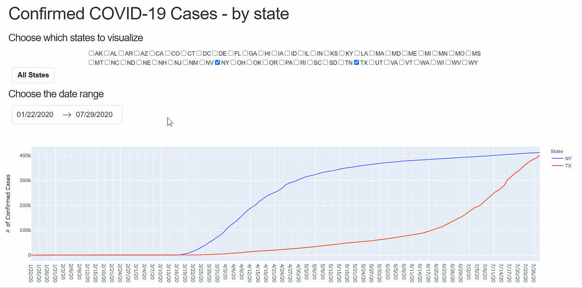 COVID-19 confirmed cases — an interactive web app | by Ford Combs | TDS ...