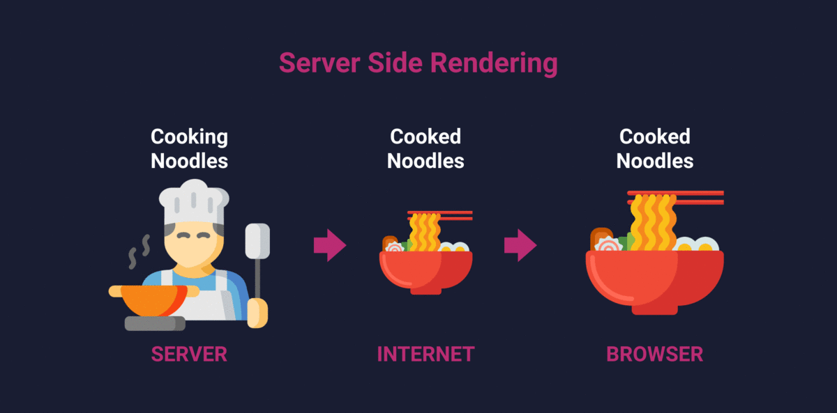 SSR vs CSR: Choosing the Best Web Rendering Strategy | by Ashwini ...