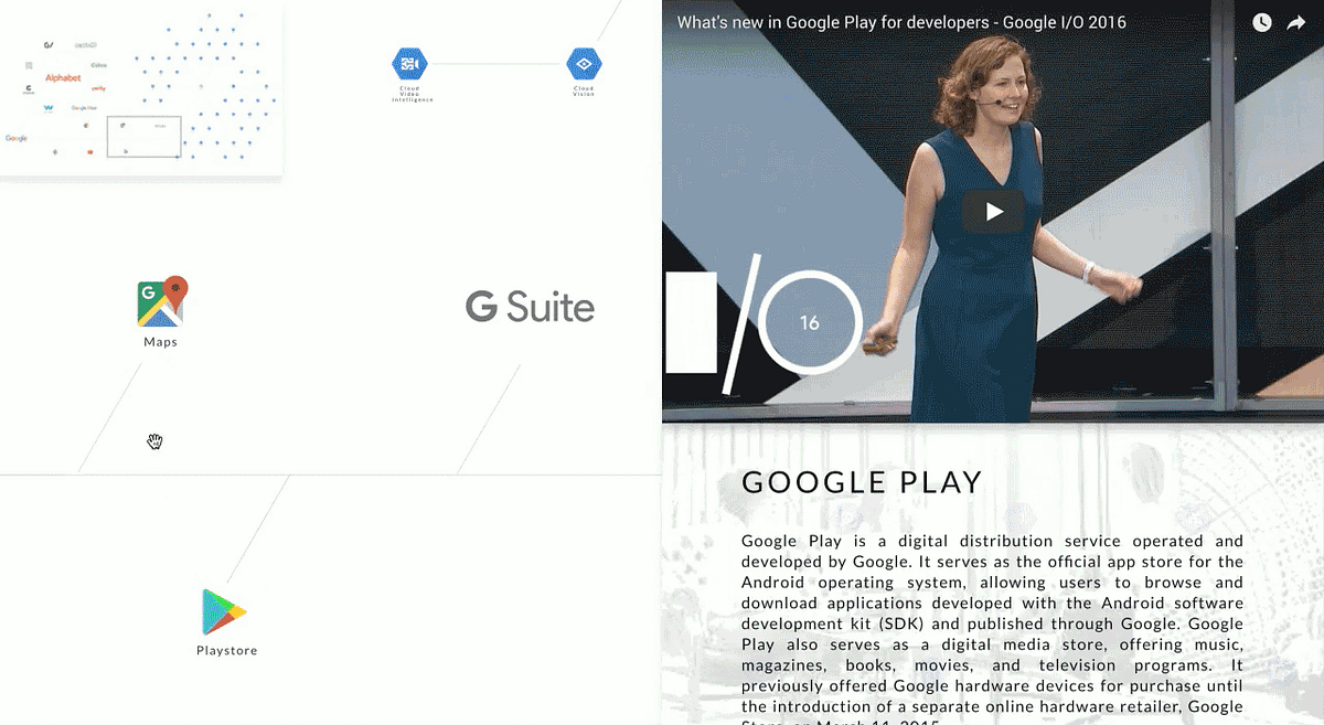 How to create a progressive UI to enhance presentation | by Dale Leung ...