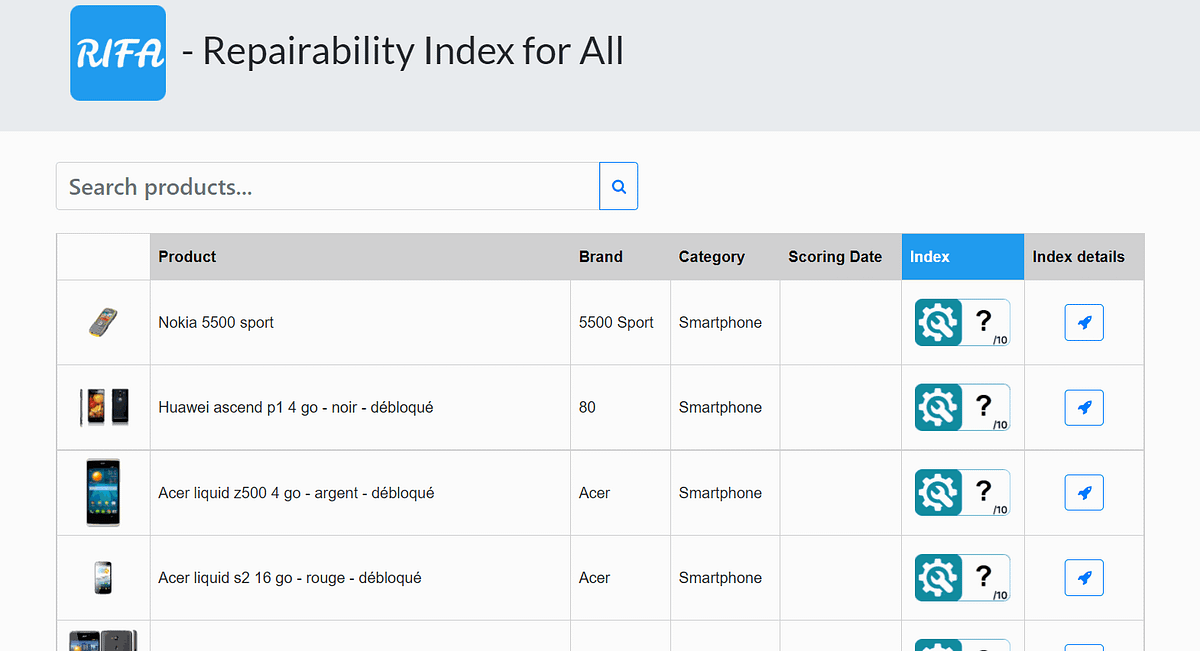 RIFA, Repairability Index for All | by Clement Martin | Medium