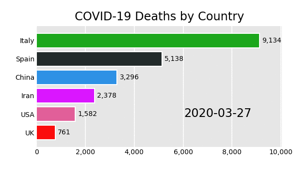 Creating A Bar Chart Race Animation In Python With Matplotlib By Ted