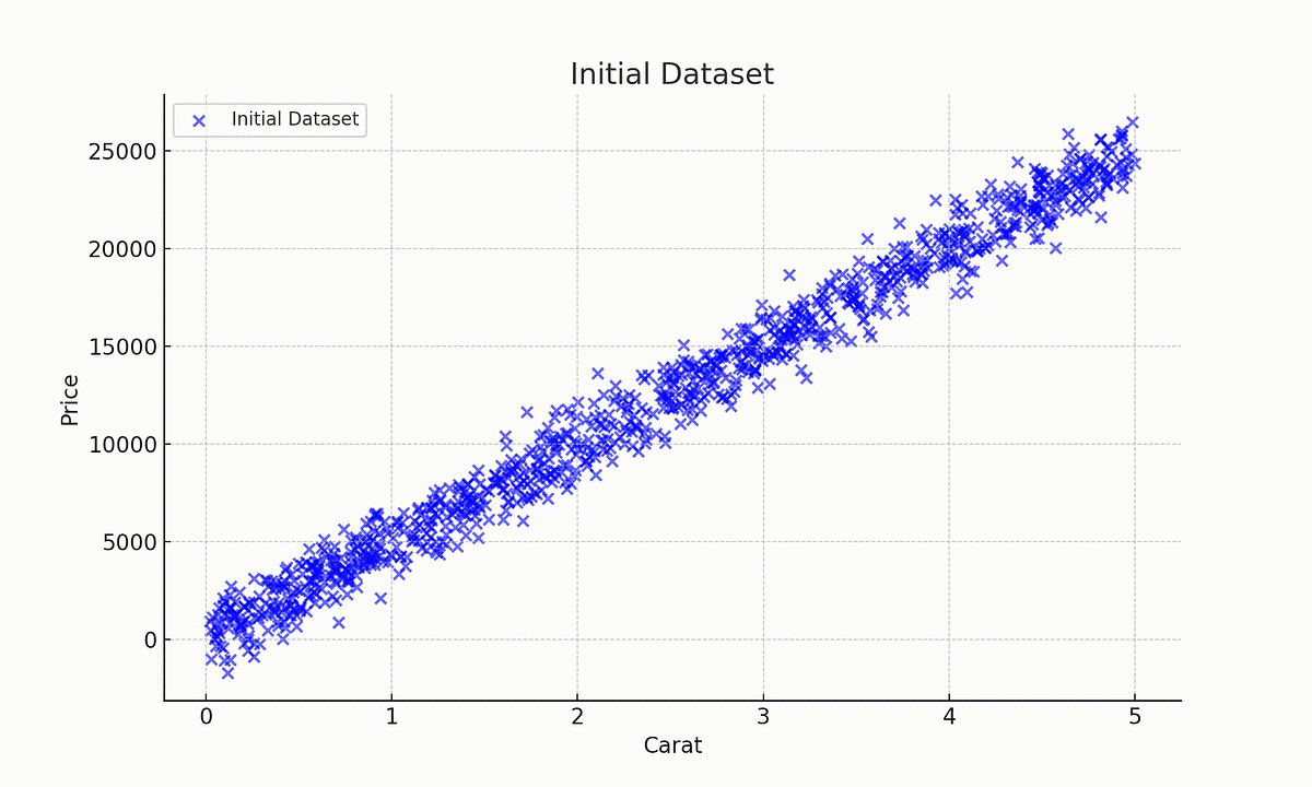 Mastering Model Validation: The Power of the Four-Way Split | by ...