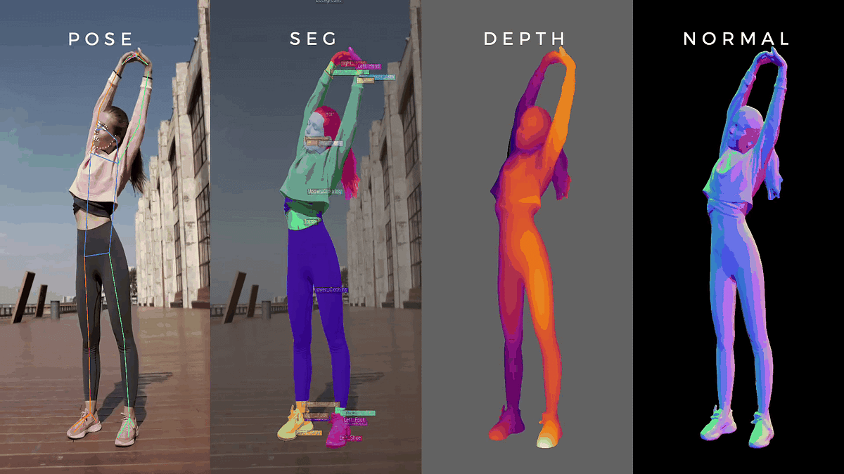 SAPIENS: Meta’s New open-source AI model that Understands Humans Better ...