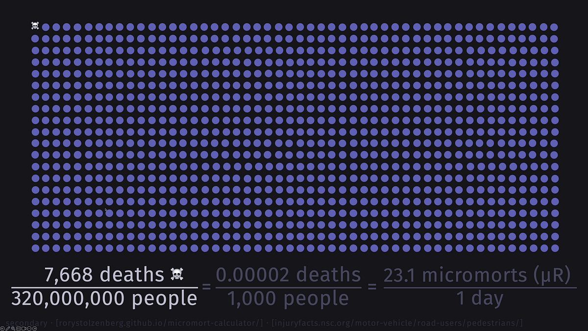 Bit By Bit How To Show Frequencies With Animated Unit Visualizations By Jay Patel Visumd 8142